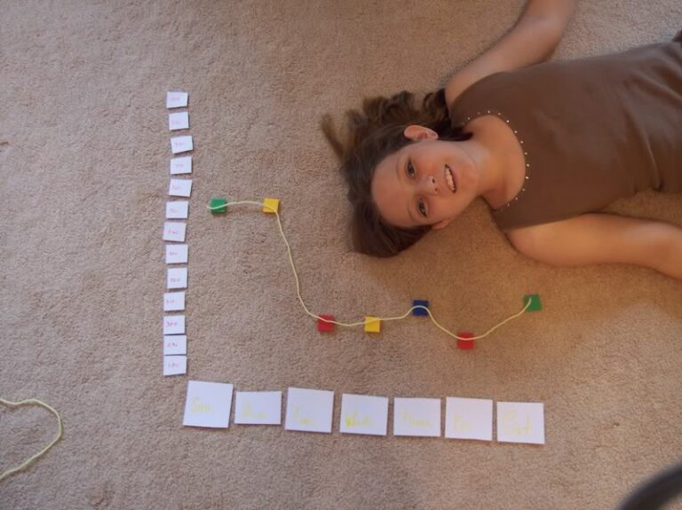 Floor Graphs - Our Journey Westward
