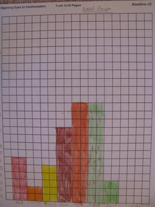 Living Math - Graphs Galore - Our Journey Westward