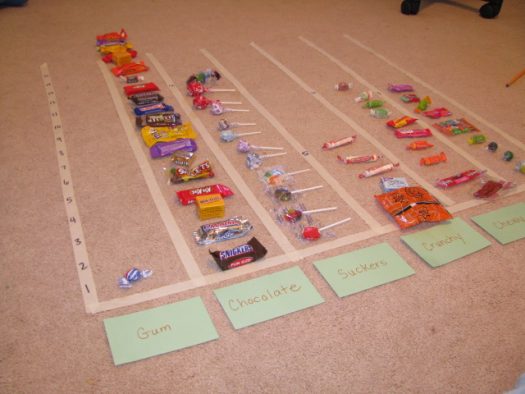 3 Exciting Hands-On Candy Math and Science Lessons - Our Journey Westward