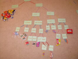 3 Exciting Hands-On Candy Math and Science Lessons - Our Journey Westward