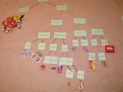 3 Exciting Hands-On Candy Math and Science Lessons - Our Journey Westward