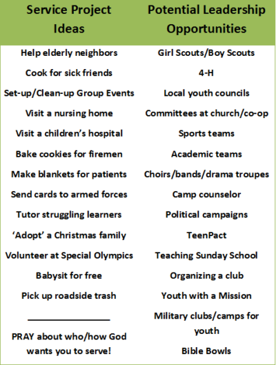 Teaching Values through Service and Leadership in the Homeschool