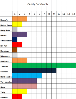 Hands-On Candy Math and Science Lessons Make Learning Fun - Our Journey ...