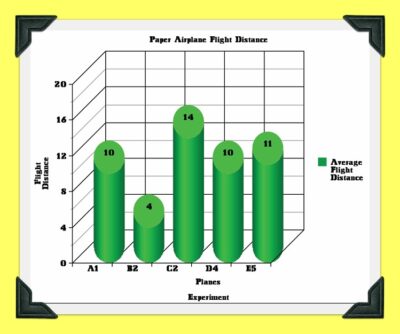 Paper Airplane Math: The Perfect STEM Activity for Homeschoolers