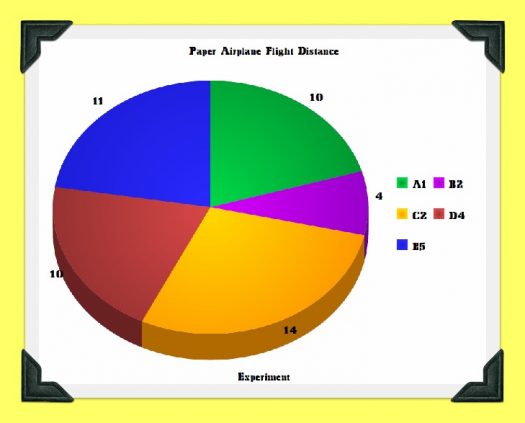 Paper Airplane Math: The Perfect STEM Activity for Homeschoolers