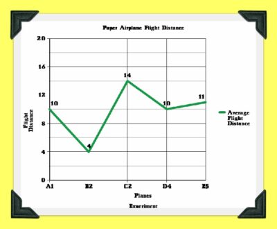 Paper Airplane Math: The Perfect STEM Activity for Homeschoolers