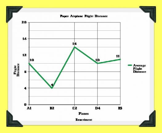 Paper Airplane Math: The Perfect STEM Activity for Homeschoolers