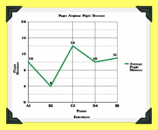 Paper Airplane Math: The Perfect STEM Activity