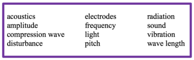 Light and Sound Unit Study - Our Journey Westward