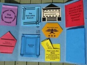 How To Plan A Unit Study for Your Homeschool