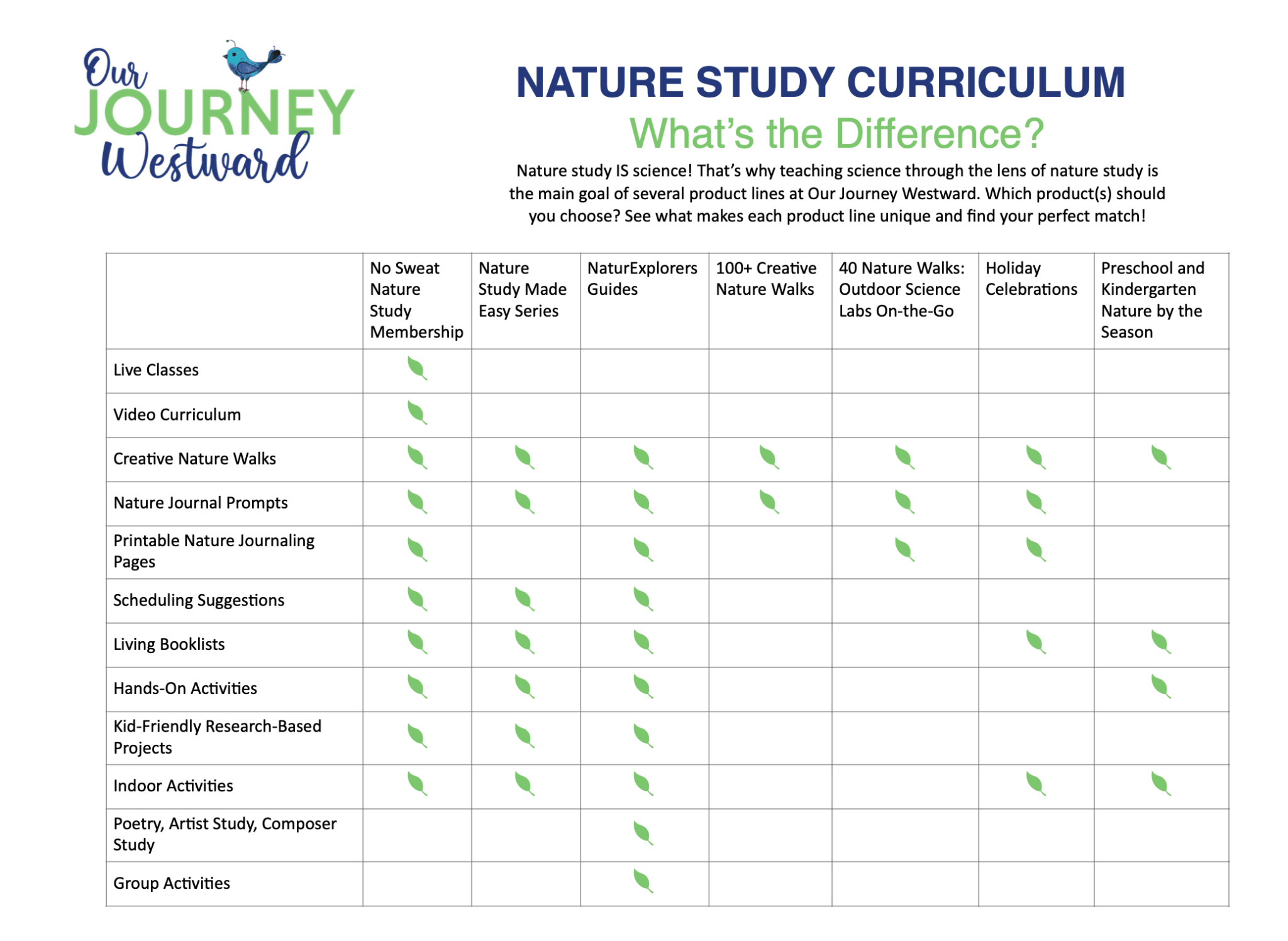 Which Homeschool Nature Study Curriculum is Right for Us?