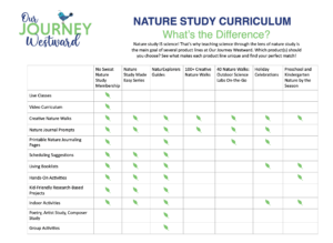 Which Homeschool Nature Study Curriculum is Right for Us?