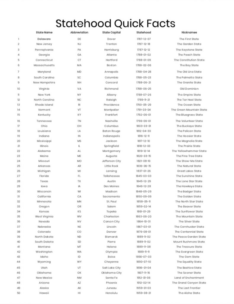 50 States Notebooking Pages (Great for Research-Based Learning)